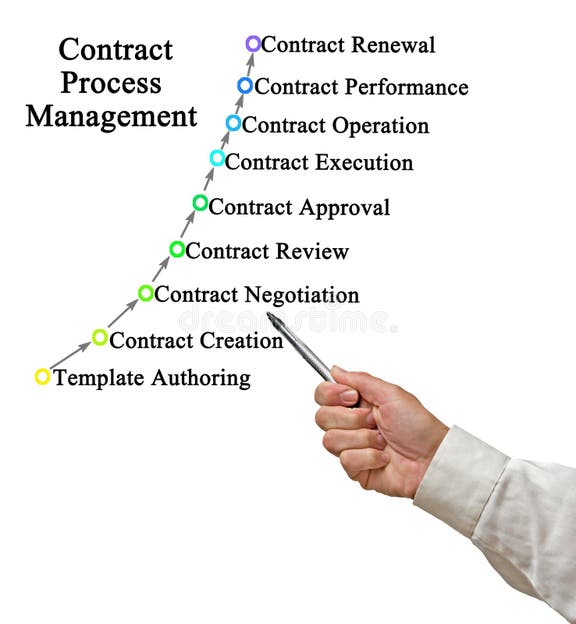 Contract Process Management Stock Photo - Image of review, diagram ...