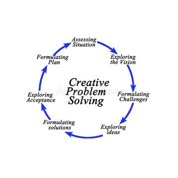 Creative Problem Solving Process Stock Illustration - Illustration of ...