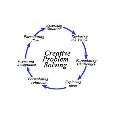 Creative Problem Solving Process Stock Illustration - Illustration of ...