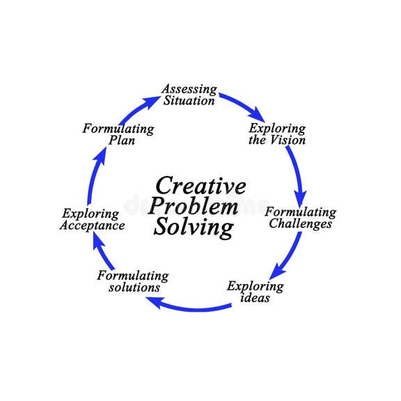 Creative Problem Solving Process Stock Illustration - Illustration of ...