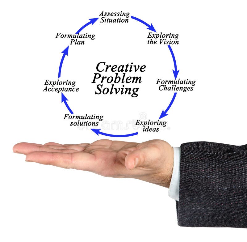 Creative Problem Solving Process Stock Image - Image of problem ...
