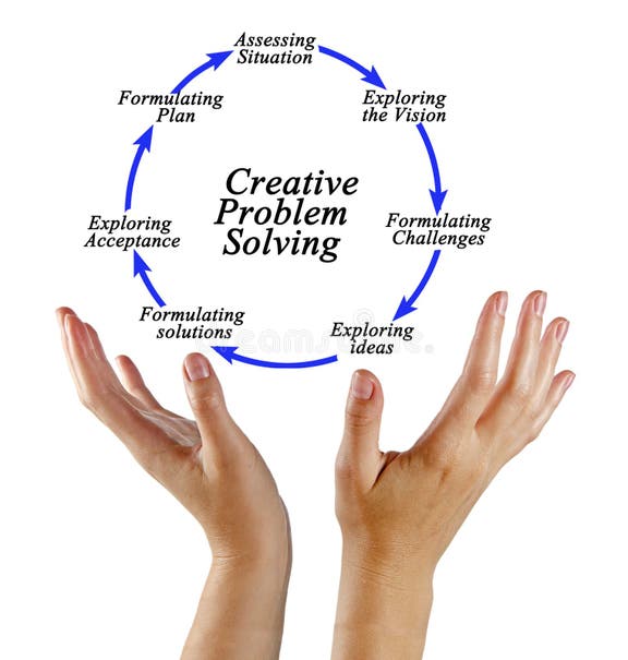 Creative Problem Solving Process Stock Photo - Image of palm, plan ...