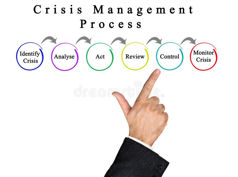 Crisis Management Process stock image. Image of male - 205961663