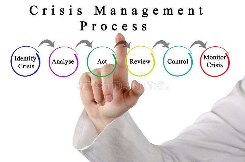 Crisis Management Process stock photo. Image of process - 205961708