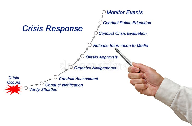 Crisis Response Process stock image. Image of evaluation - 115459747