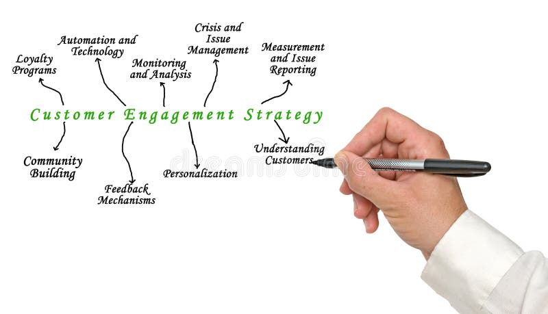 Customer Engagement Strategy Stock Image - Image of management, crisis ...