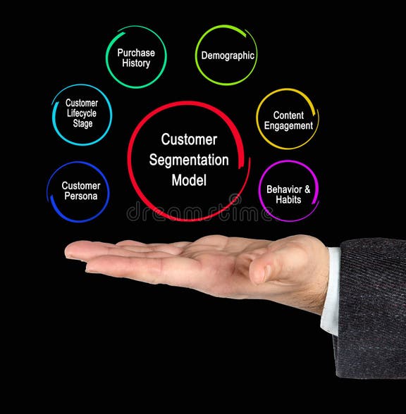 Customer Segmentation Model Stock Image - Image of persona, exper ...