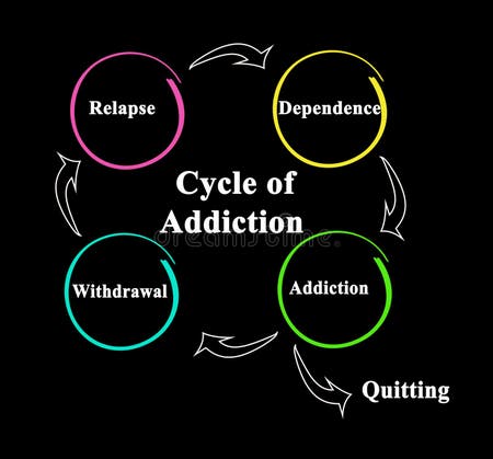 The Cycle of Addiction stock illustration. Illustration of addiction ...