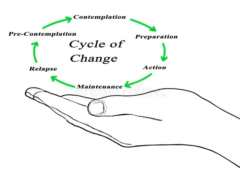 Precontemplation Contemplation Stock Illustrations – 10 ...