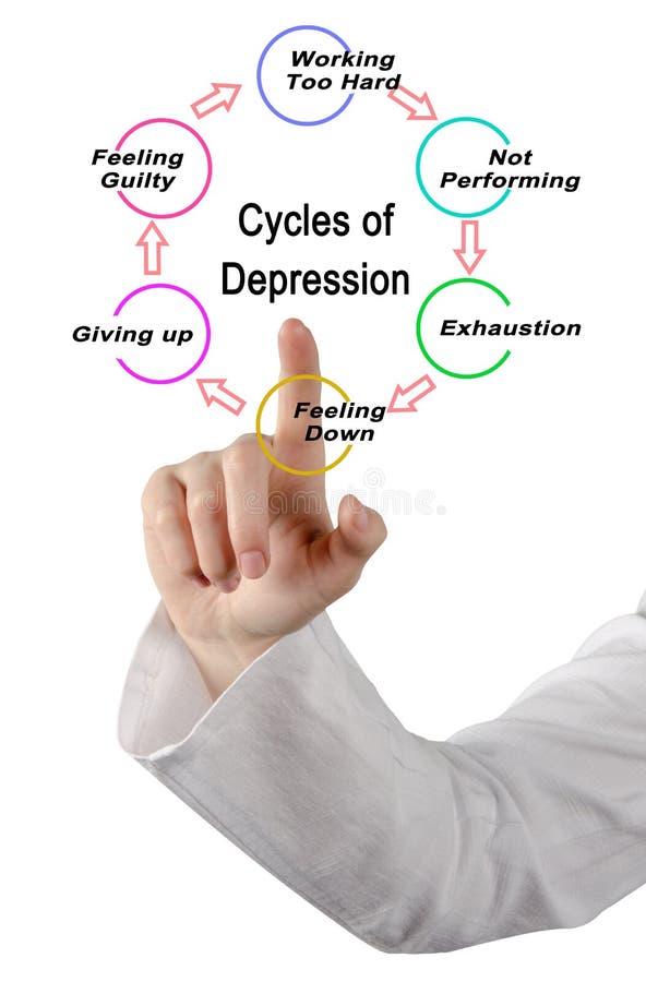 Cycle of Depression stock photo. Image of concept, depression - 200203552