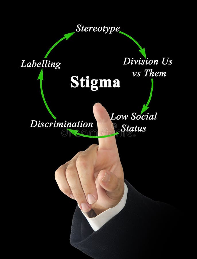 Cycle of stigma stock photo. Image of social, stigma - 240108224