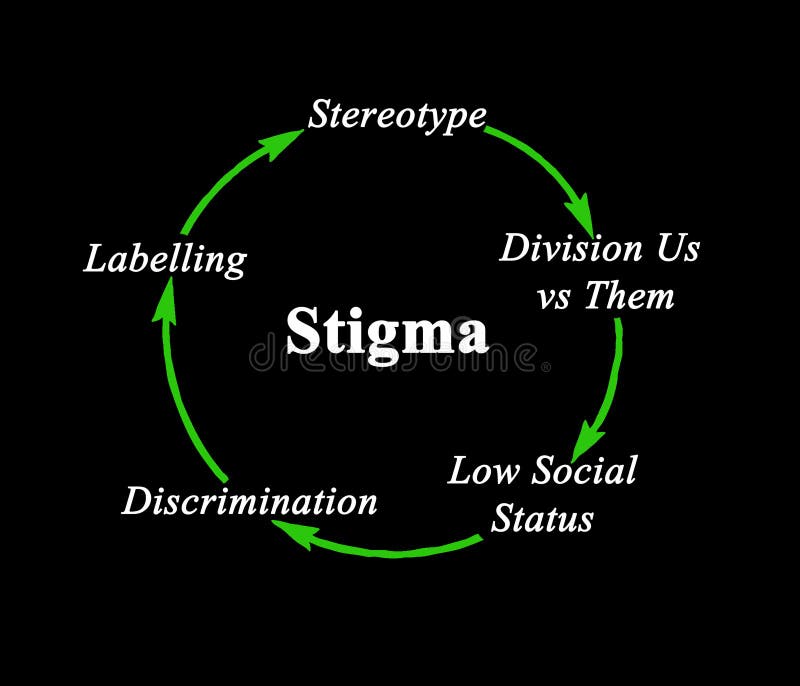 Cycle of stigma stock illustration. Illustration of cycle - 240108230