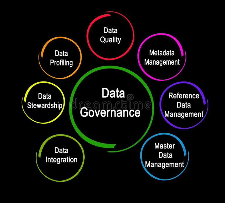Data Governance Components Stock Illustrations – 73 Data Governance Components Stock ...