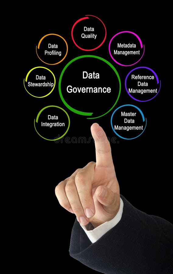 Components of Data Governance Stock Photo - Image of components ...