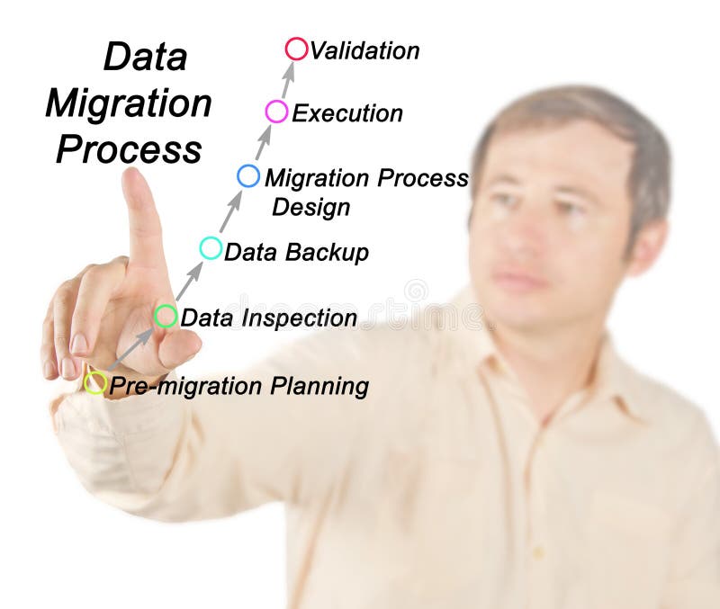 Data Migration Process stock image. Image of 3759, data - 304086435