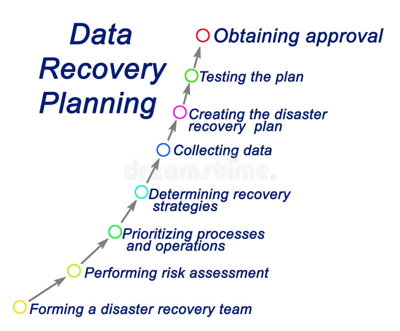Data Recovery Planning stock illustration. Illustration of concept ...