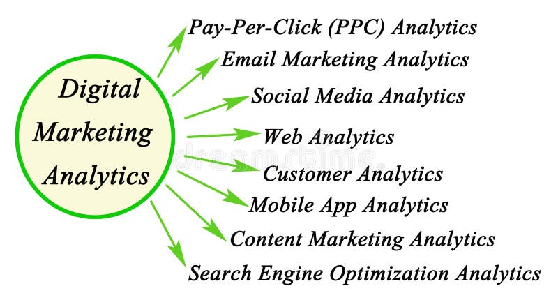 Digital Marketing Analytics Stock Illustration - Illustration of ... Digital Marketing Analytics Stock Illustration - Illustration of ...