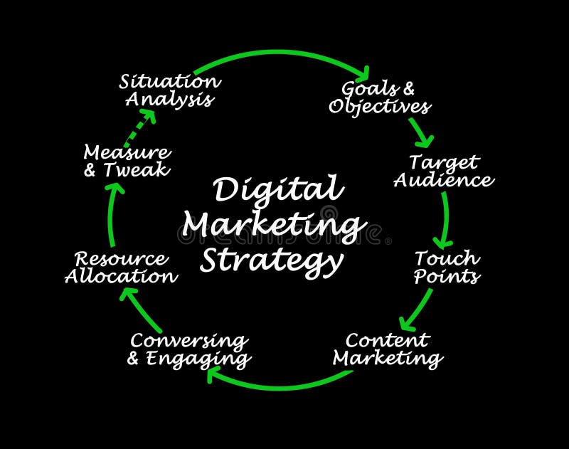 Marketing strategy process stock illustration. Illustration of ...