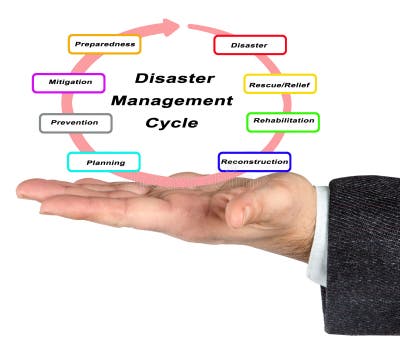Disaster Management Cycle stock image. Image of rescue - 115462773