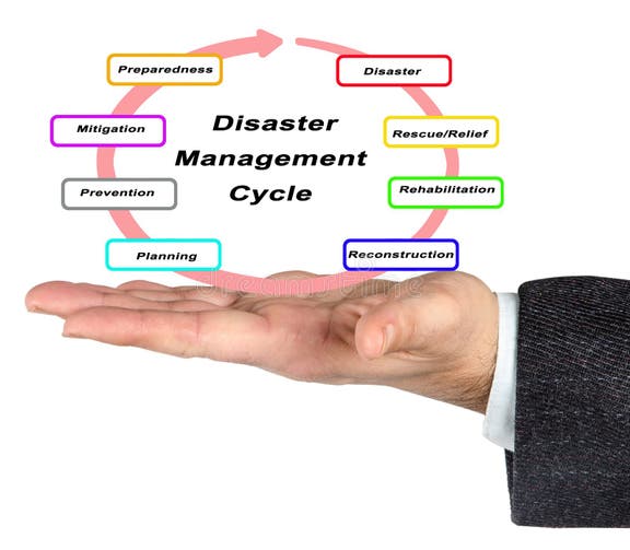 Disaster Management Cycle stock image. Image of rescue - 115462773