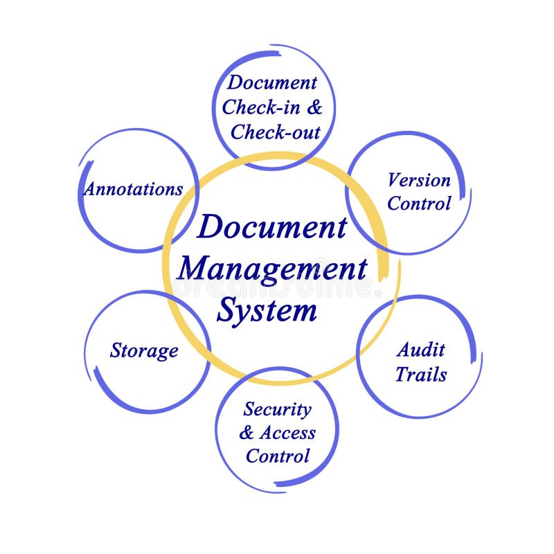 Document Management System stock image. Image of trails - 339746827