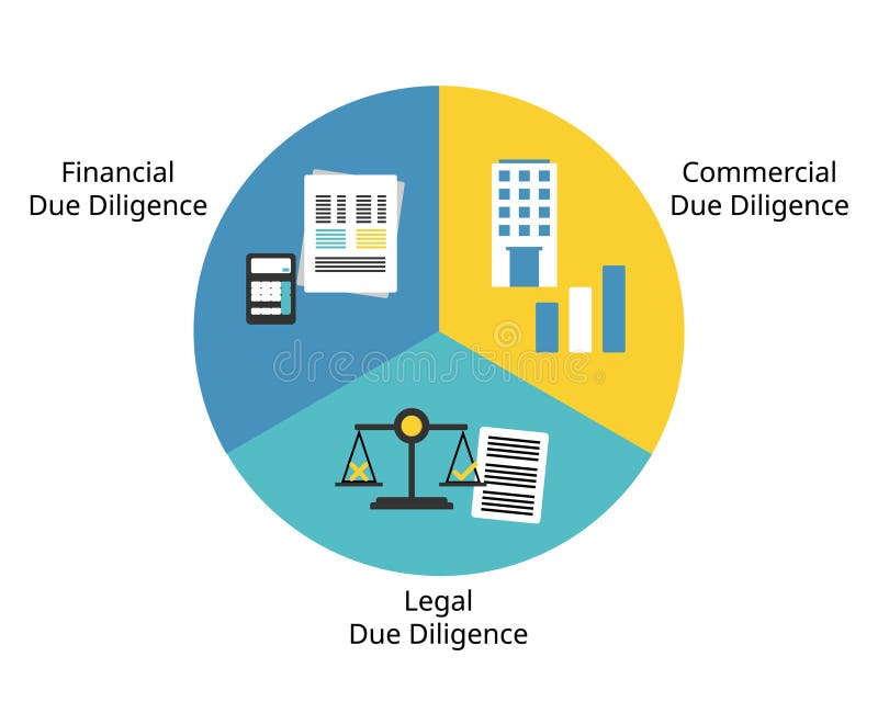 3 Components of Due Diligence before Considering To Buy Product ...