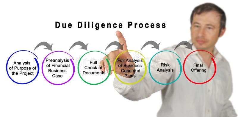 Due Diligence Process stock photo. Image of full, finger - 244662194