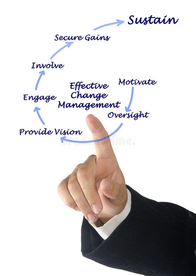 Effective Management stock photo. Image of management - 94370998