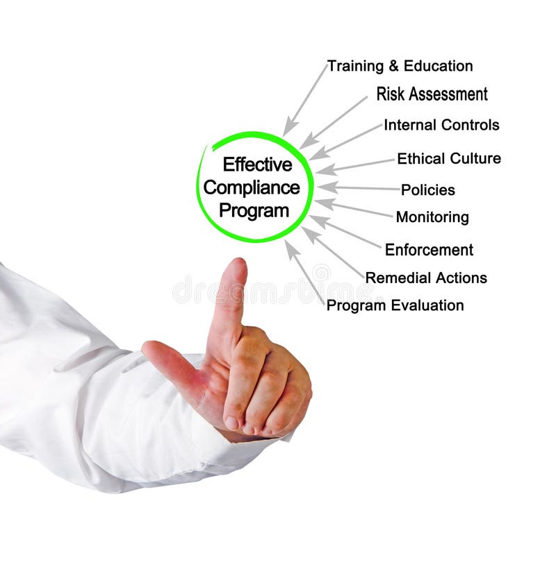 Effective Compliance Program Stock Photo - Image of diagram, concept ...