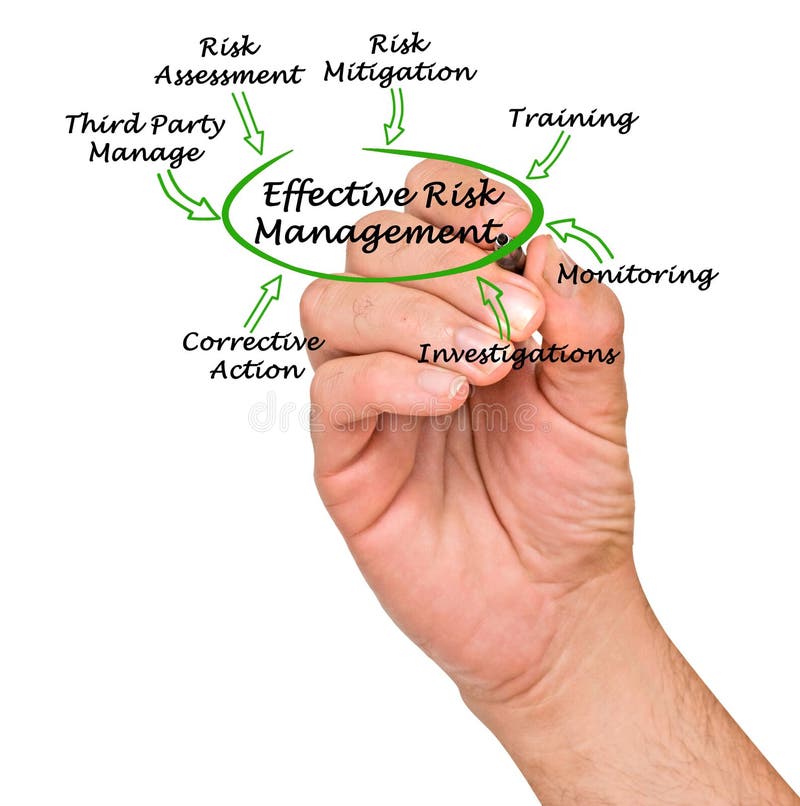 Effective Risk Management stock image. Image of male - 245566291