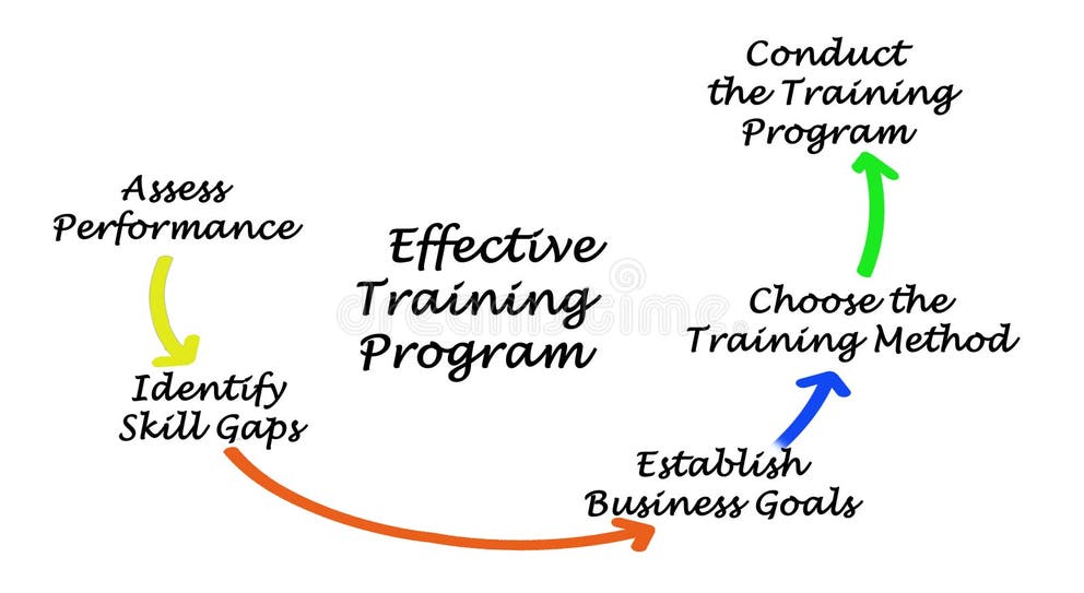 Effective Training Program stock illustration. Illustration of gaps ...
