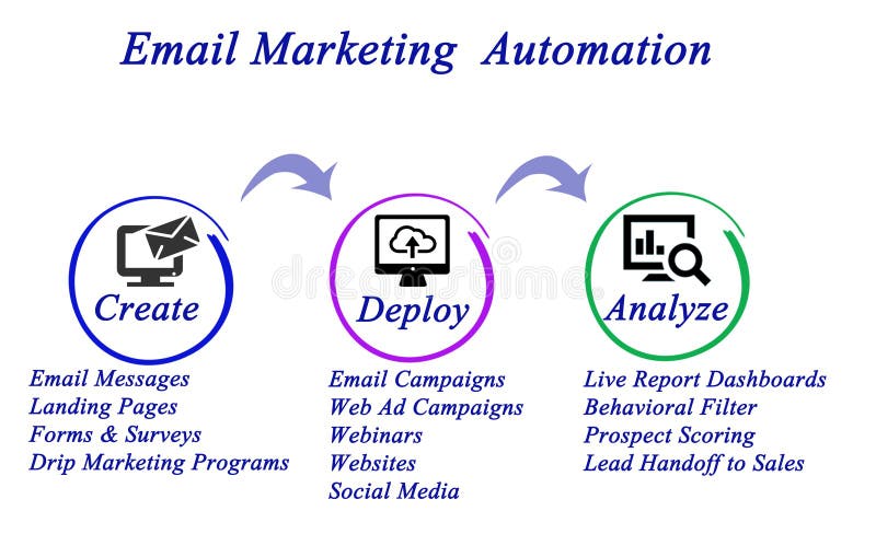 Email marketing automation stock illustration. Illustration of ...