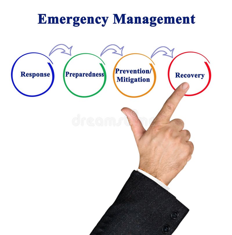 Emergency Management Cycle stock image. Image of pointing - 85606559