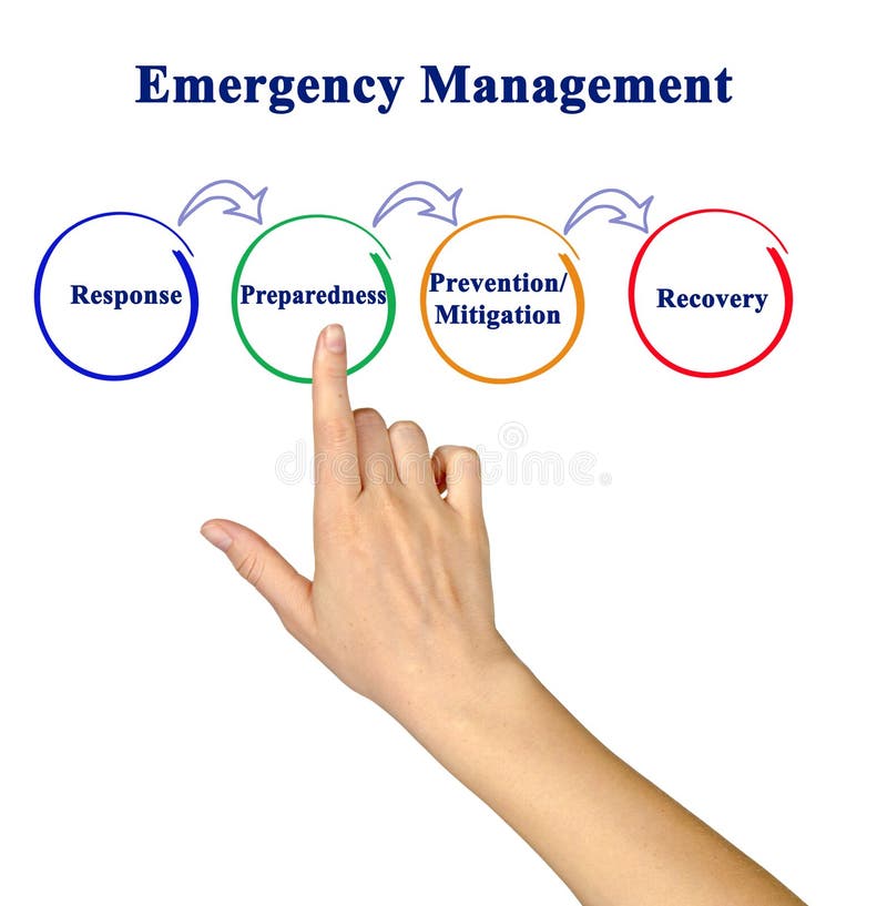 Emergency Management Process Stock Photo - Image of pointing, concept ... Emergency Management Process Stock Photo - Image of pointing, concept ...