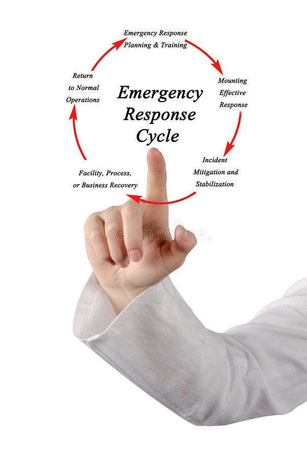 Emergency Response Cycle stock photo. Image of female - 252225600