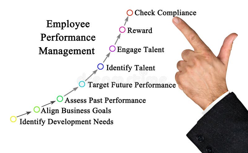 Employee Performance Management Stock Photo - Image of manager, engage ...