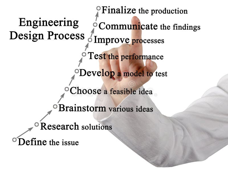 Engineering Design Process stock photo. Image of choose - 369049754