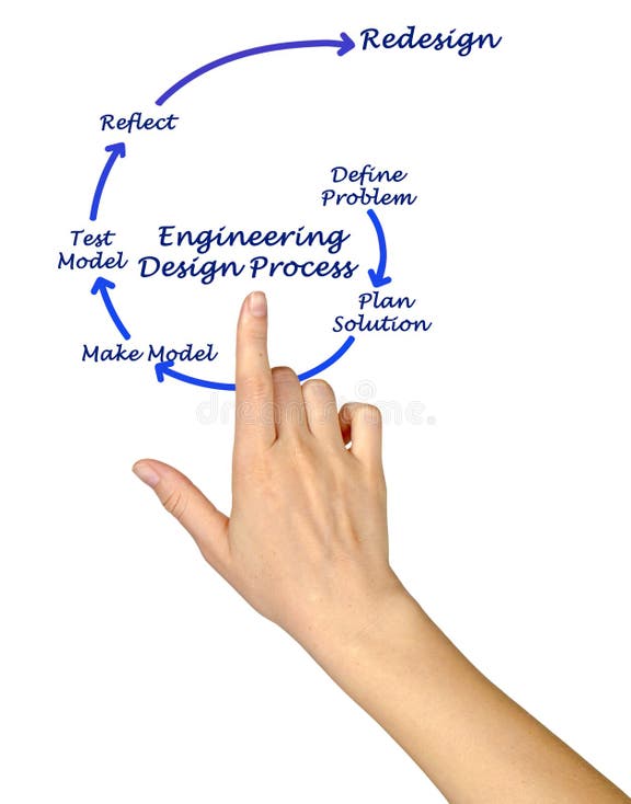 Engineering Design Process stock photo. Image of screen - 121518496