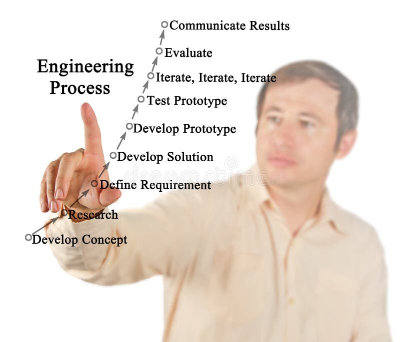 Engineering Process stock image. Image of prototype - 135490077