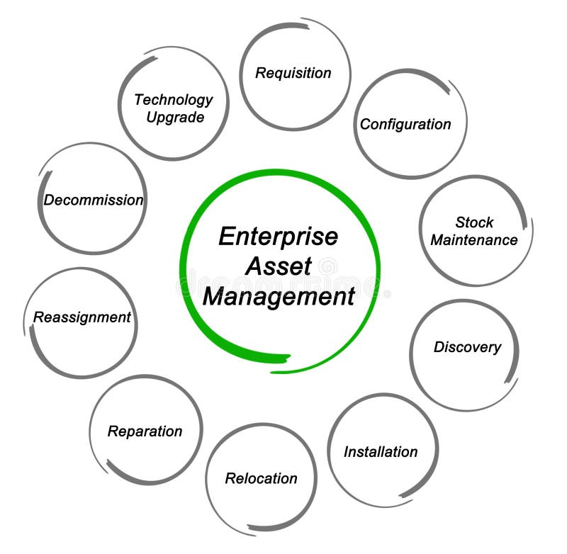 Enterprise Asset Management Stock Illustration - Illustration of ...