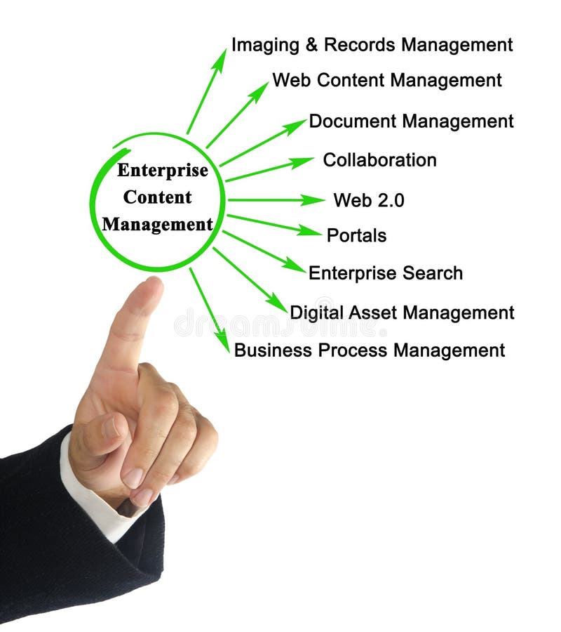 Components of Enterprise Content Management Stock Image - Image of ...