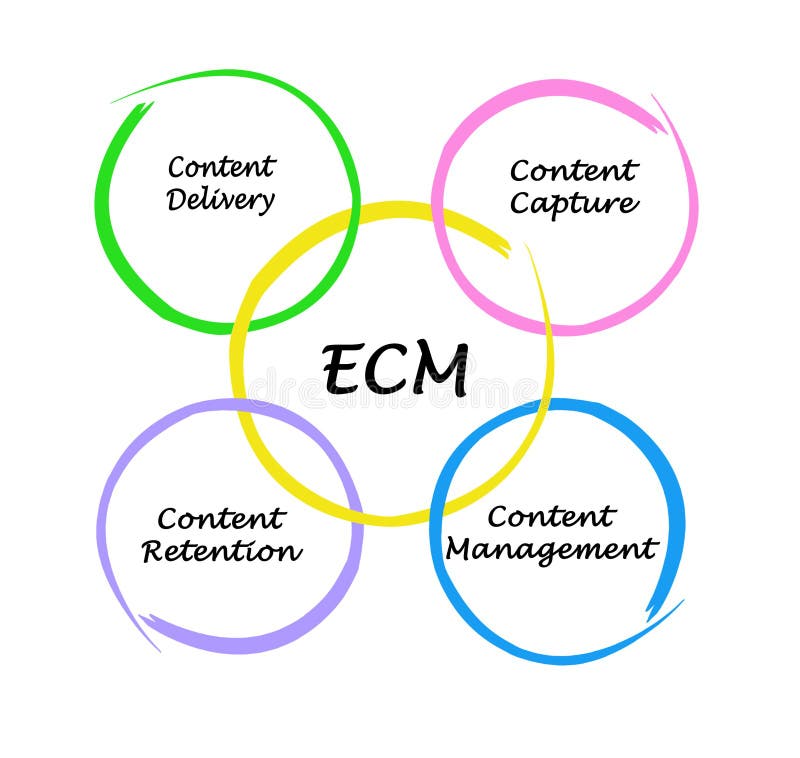 Management Ecm Stock Illustrations – 43 Management Ecm Stock ...