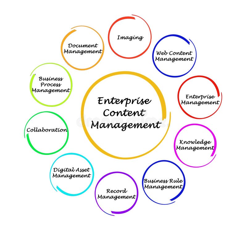 Enterprise Content Management Stock Illustration - Illustration of ...