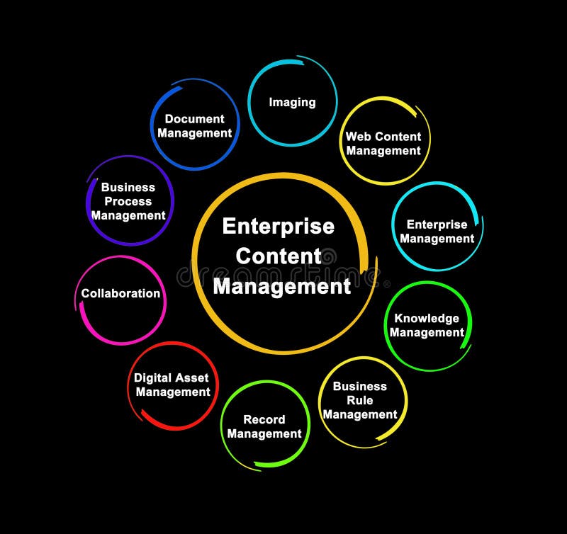 Enterprise Content Management Stock Illustration - Illustration of ...