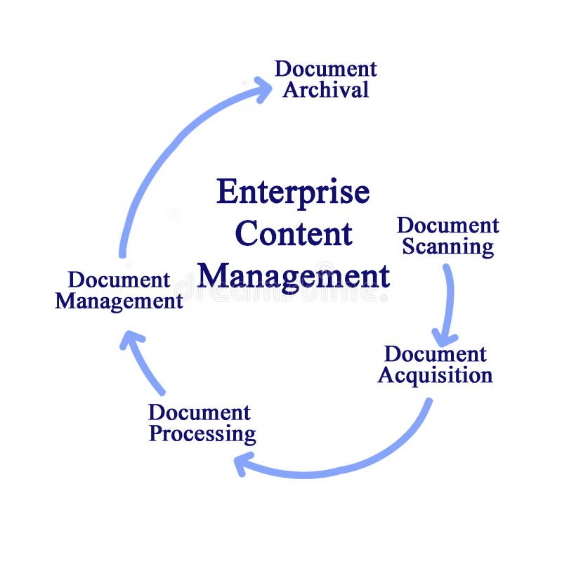 Enterprise Content Management Stock Illustration - Illustration of ... Enterprise Content Management Stock Illustration - Illustration of ...