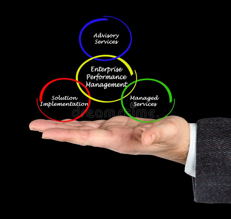 Enterprise Performance Management Stock Image - Image of enterprise ...
