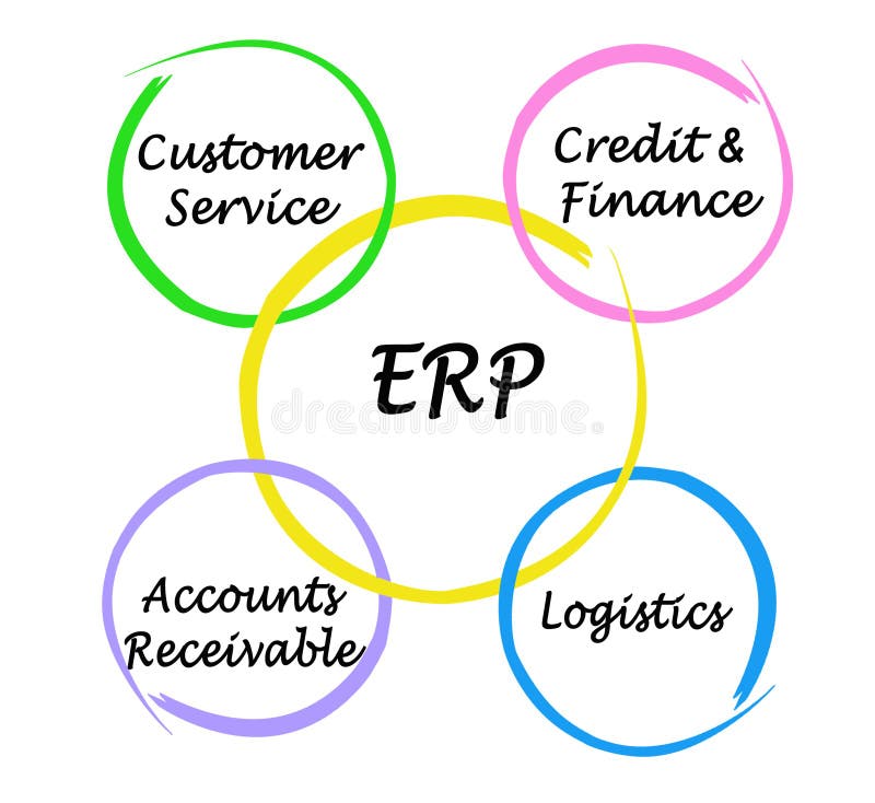 Components of ERP stock illustration. Illustration of accounts - 130563786