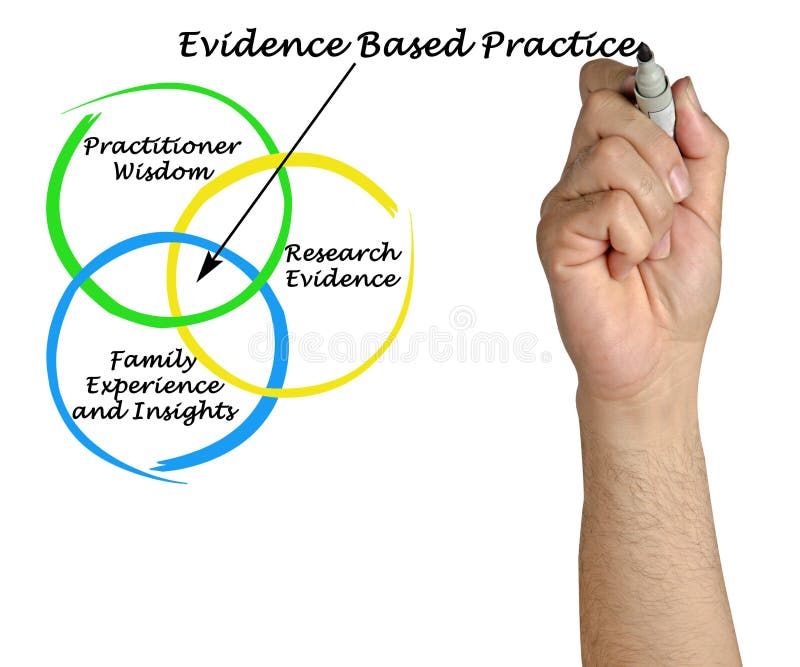 Evidence Based Practice stock image. Image of care, concept - 166785847