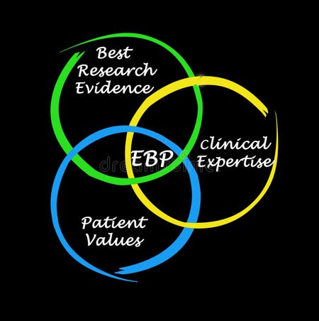 Evidence Based Practice Stock Illustrations – 115 Evidence Based ...
