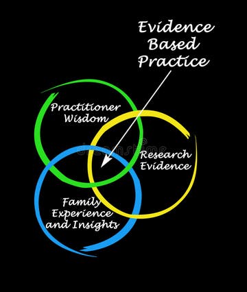 Medical Evidence Based Practice Stock Illustrations – 59 Medical ...